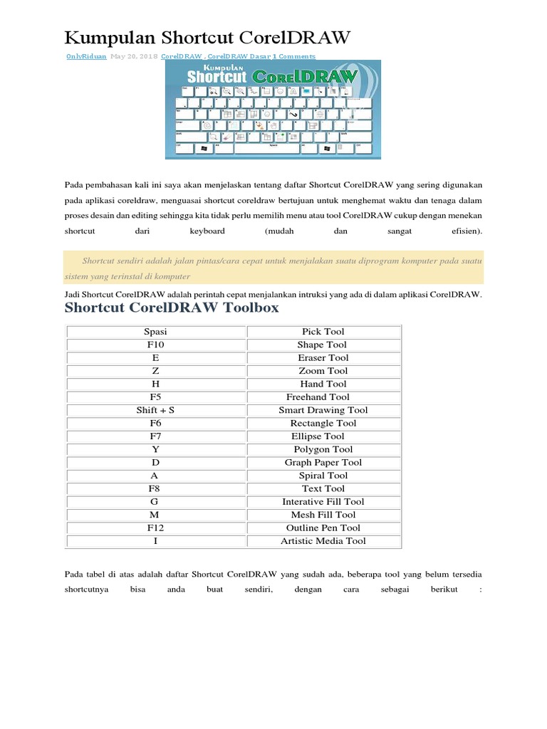 Kumpulan Shortcut CorelDRAW | PDF