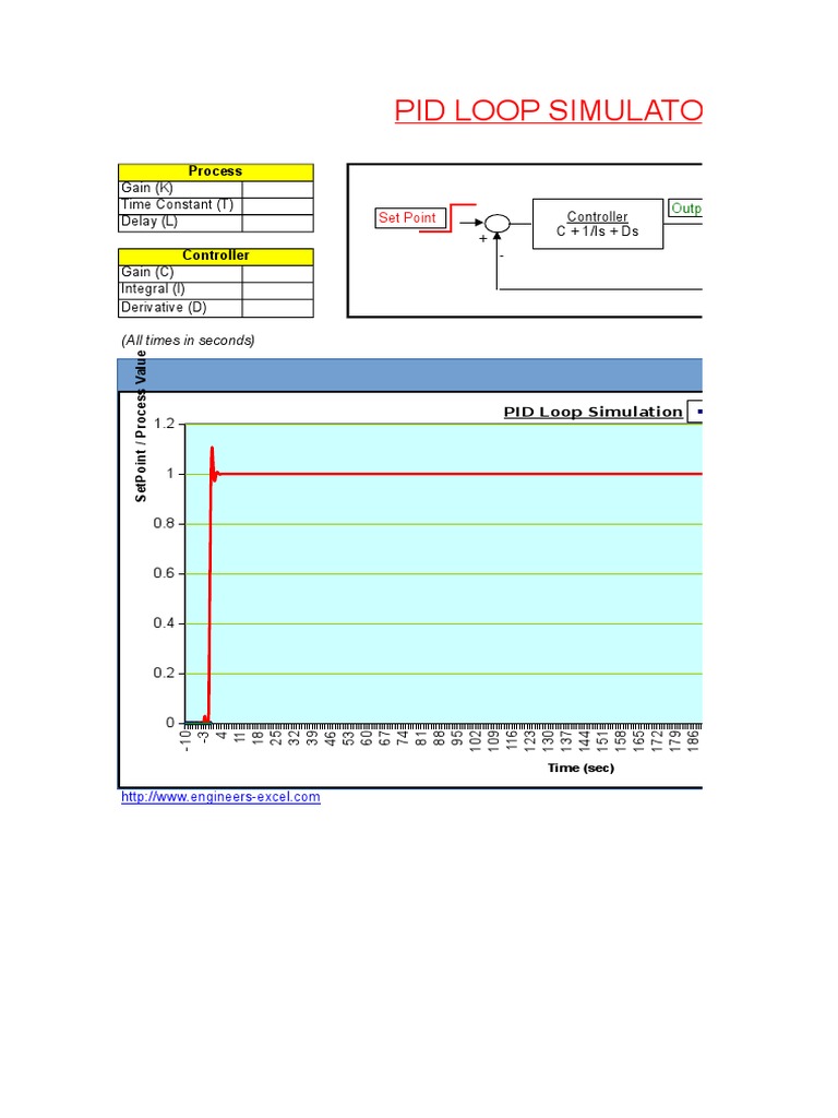 Pid Loop Simulator | PDF | Analysis | Computer Engineering