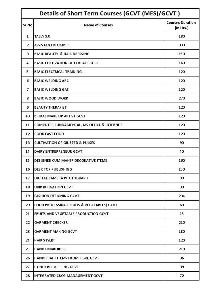 Details of Short Term Courses (GCVT (MES) /GCVT) : SR - No Name of ...