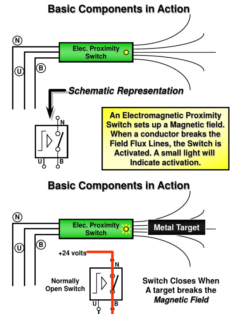 A Simple Explanation of How an Electromagnetic Proximity Switch Works | PDF