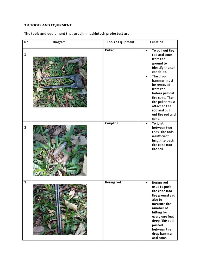 The Tools and Equipment That Used in Mackintosh Probe Test Are | PDF ...