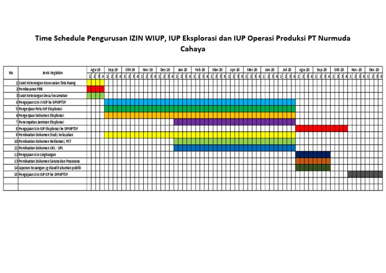 Time Schedule Pengurusan IZIN WIUP | PDF