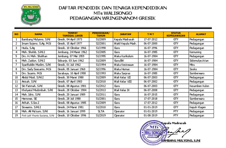 Daftar Pendidik Dan Tenaga Kependidikan | PDF