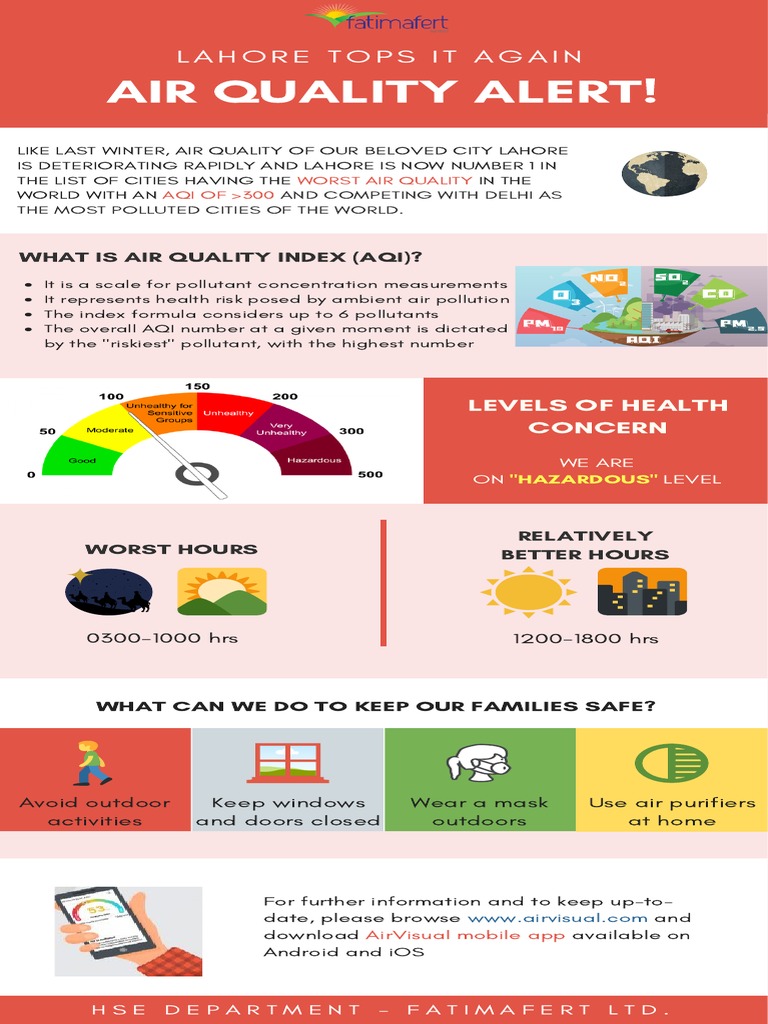 Air Quality Alert | PDF
