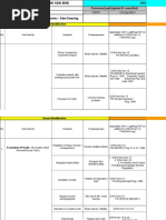 HIRARC Table Dosh Office | PDF | Risk | Injury