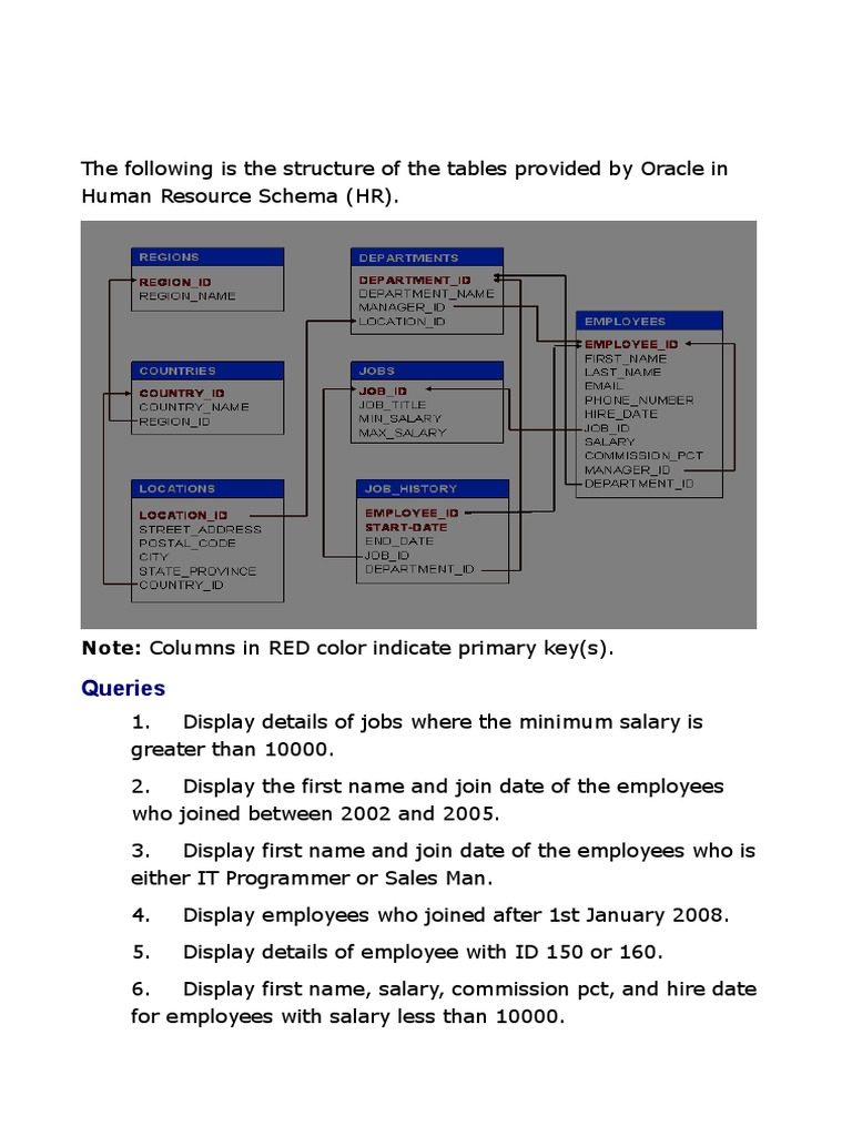 Queries On Oracle Hrschema Salary Databases