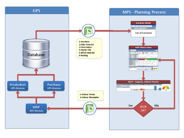 MPS Planning and Capacity Analysis Guide | PDF