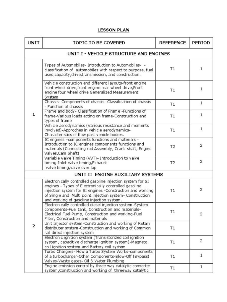 An In-Depth Analysis of Automotive Systems: A Comprehensive Lesson Plan ...