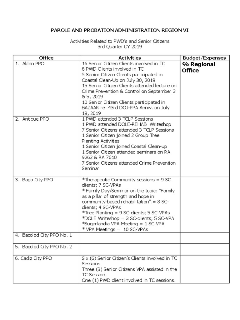 Activities Related To PWD's and Senior Citizens-3rd QTR | PDF ...