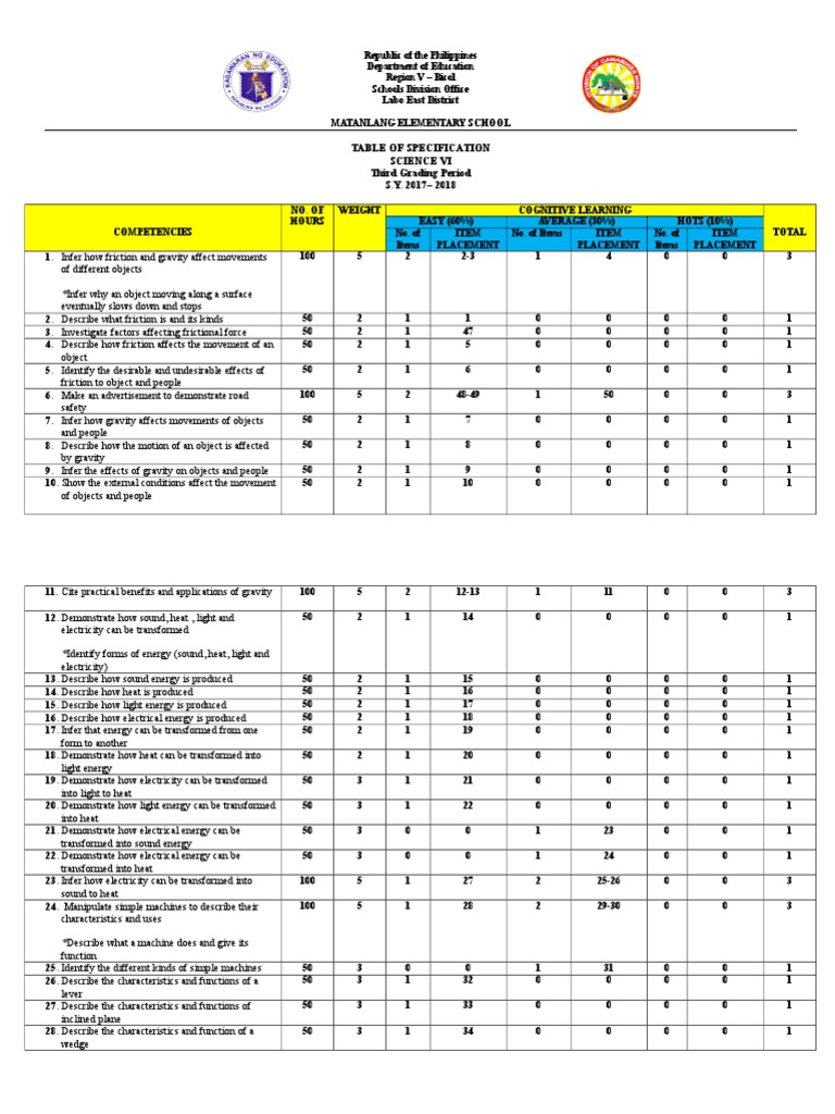 Tos Science 6 Third Quarter Examination | PDF | Machines | Friction
