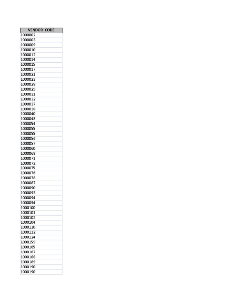 Vendor Code List Compilation | PDF | Business