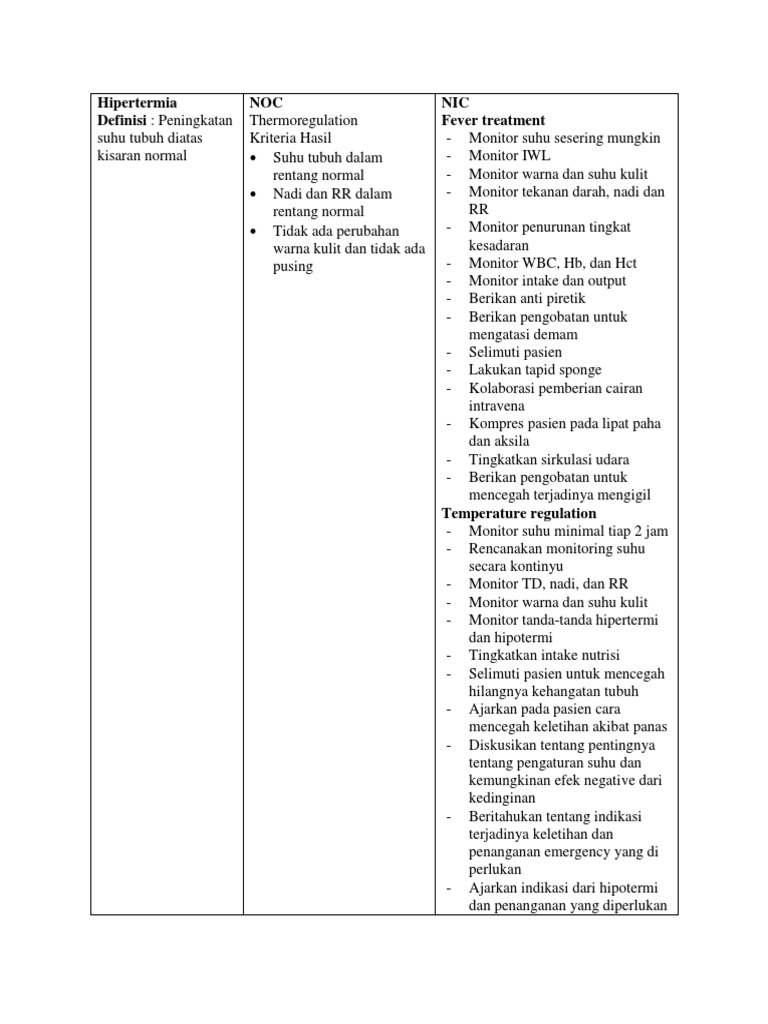 Intervensi Nic Noc Hipertermia | PDF