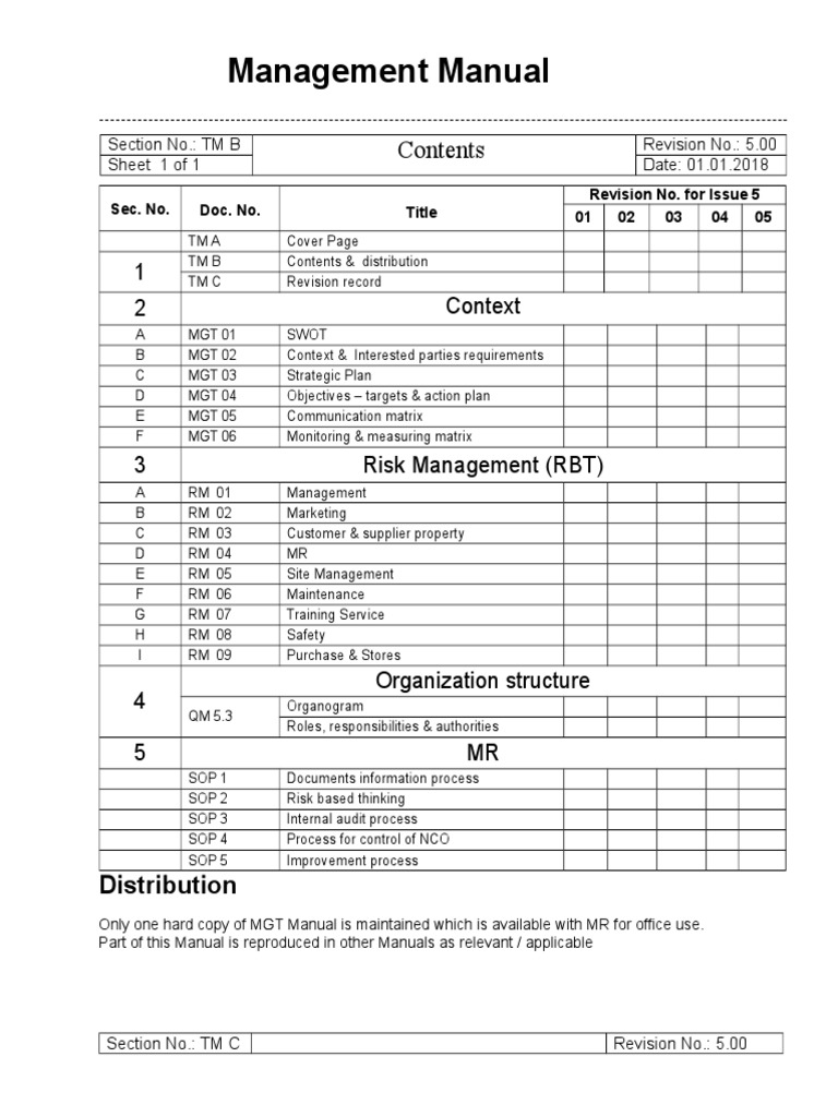 Contents + Rev. Record | PDF | Risk Management | Business