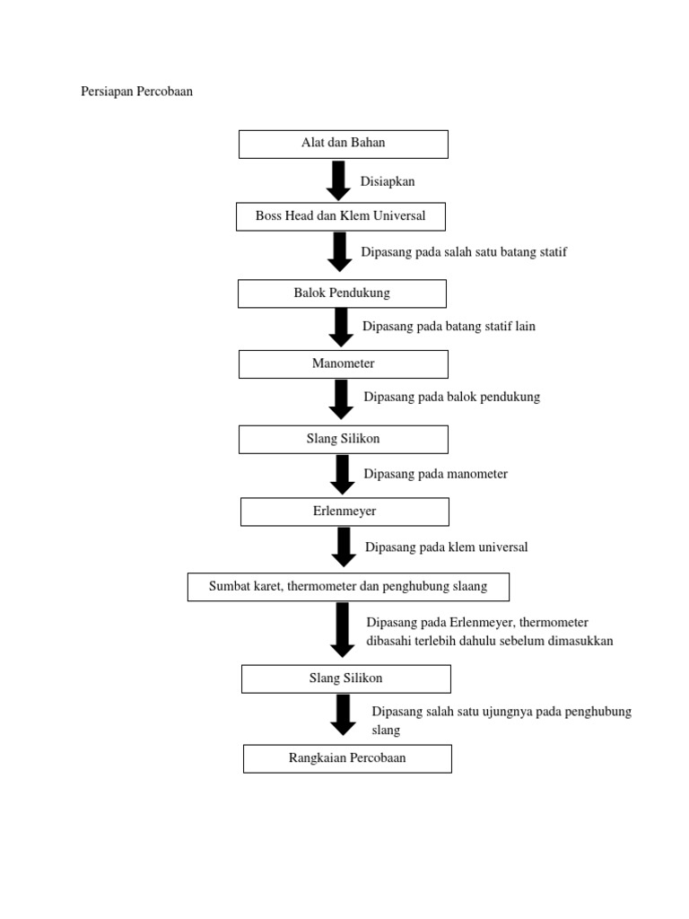 Diagram Alir PDF | PDF