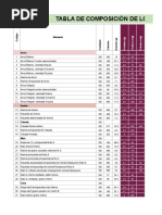 Tablas Fedna 2010 - 2016 | PDF | Nutrientes esenciales | Enseñanza de ...