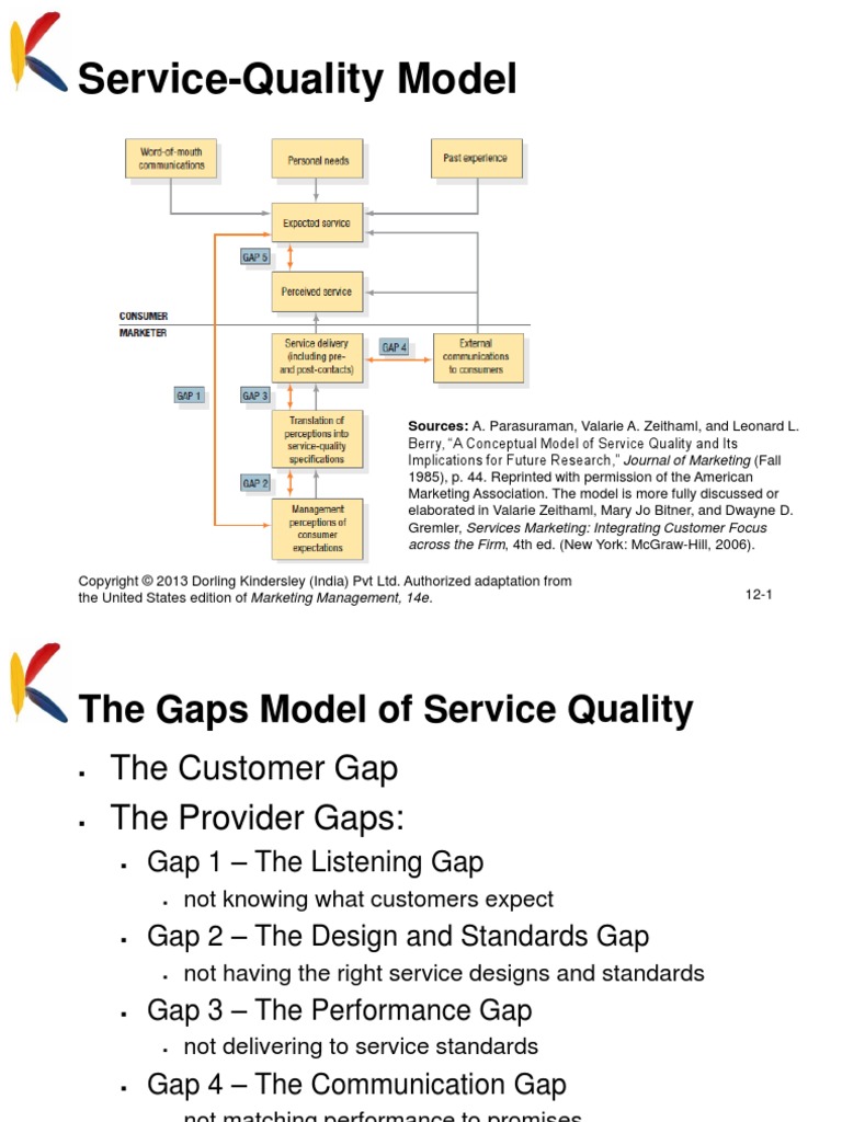 Service-Quality Model: Sources: A. Parasuraman, Valarie A. Zeithaml ...