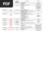 GM Steroid Ladder | PDF | Topical Medication | Corticosteroid