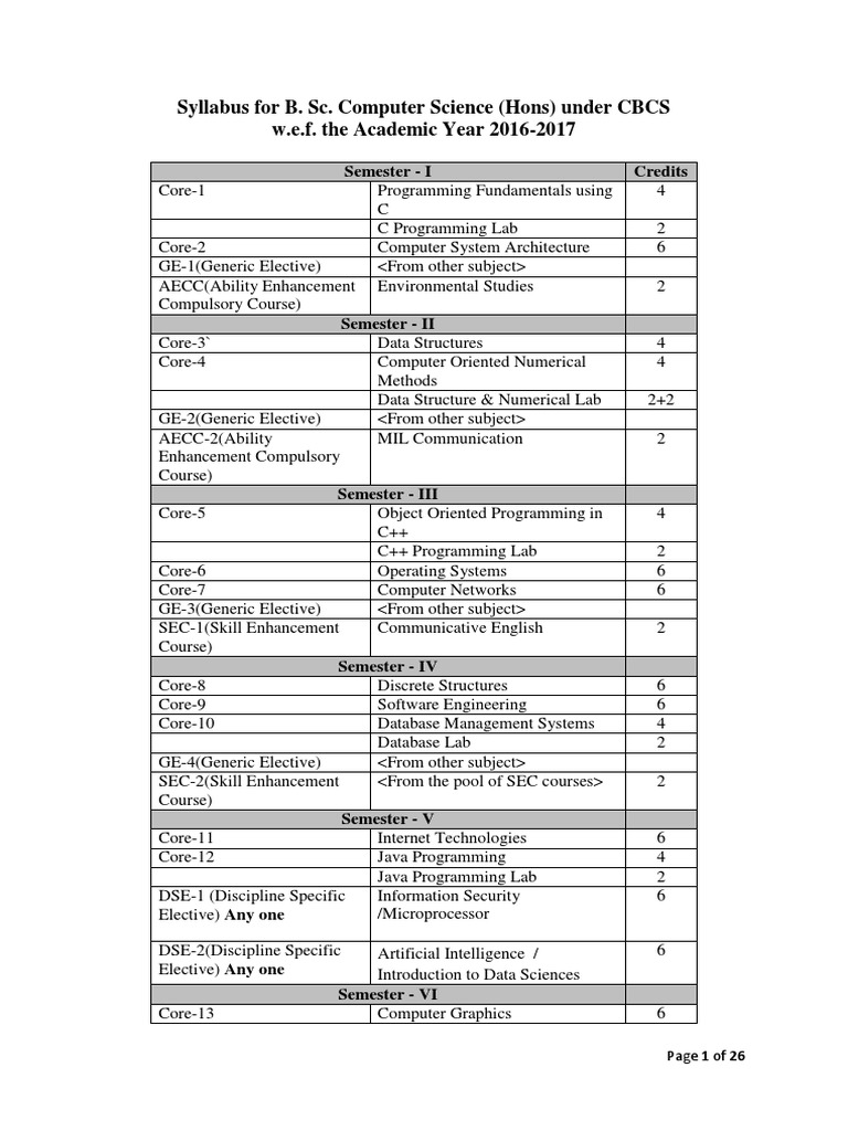 Syllabus For B. Sc. Computer Science (Hons) Under CBCS W.E.F. The ...