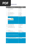Dahej SWZ List | PDF | Life Sciences | Companies