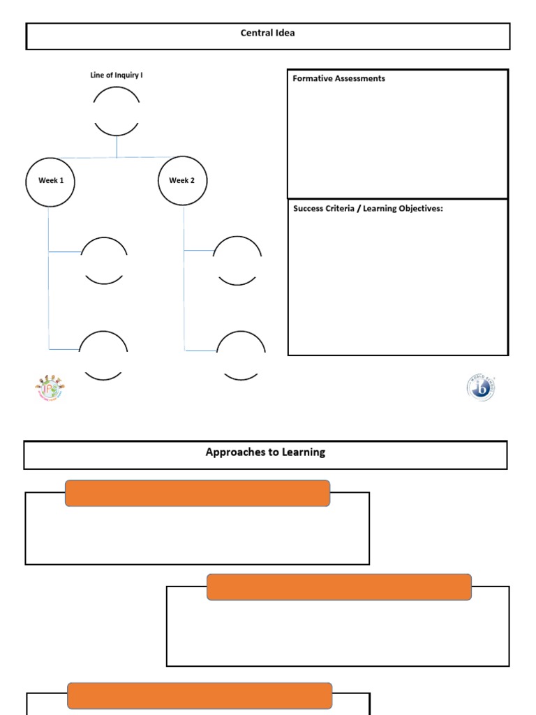 Central Idea: Formative Assessments | PDF | Career & Growth | Self ...