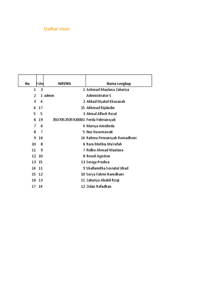 Daftar User | PDF