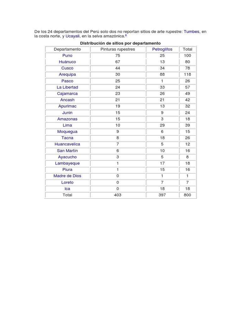Arte Rupestre | PDF | Color | Arqueología