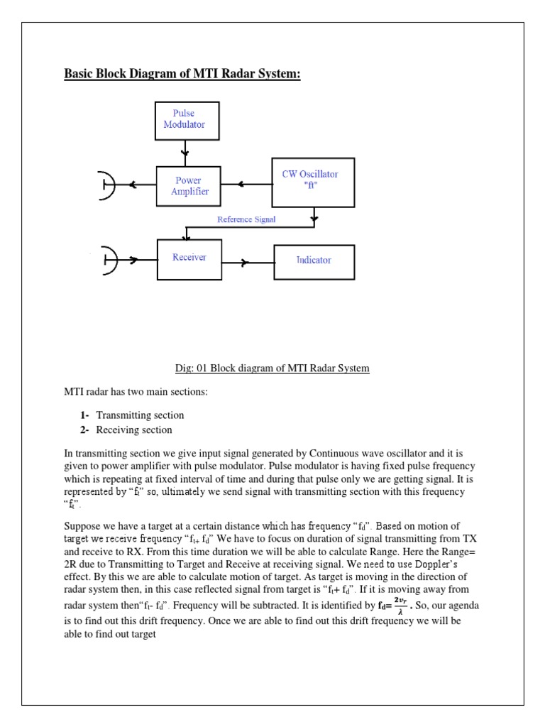 Basic Block Diagram of MTI Radar System:: 1-Transmitting Section 2 - Receiving Section | PDF ...