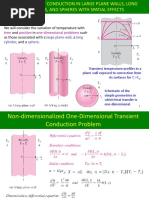 Heisler Charts for Heat Conduction | PDF | Thermal Conduction ...