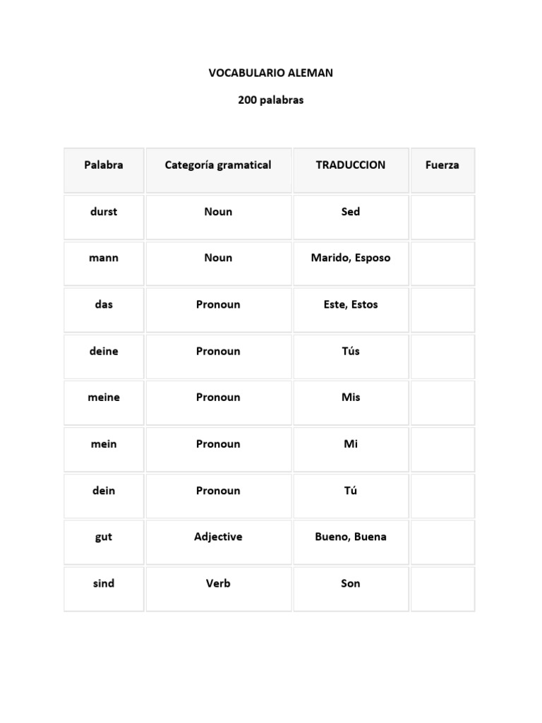 Vocabulario Aleman | PDF | Comida y bebida | Alimentos