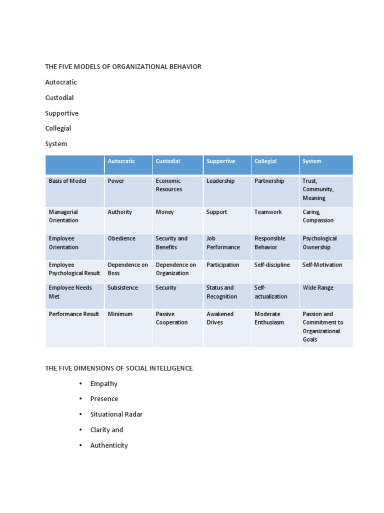 The Five Models of Organizational Behavior Autocratic Custodial ...