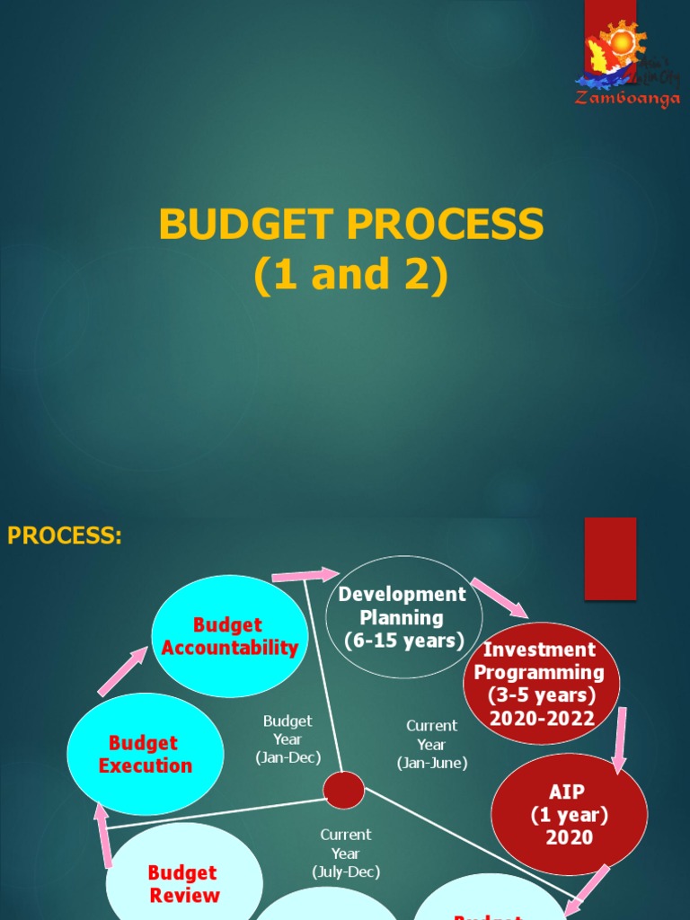 Budget Process (1 and 2) | Budget | Politics