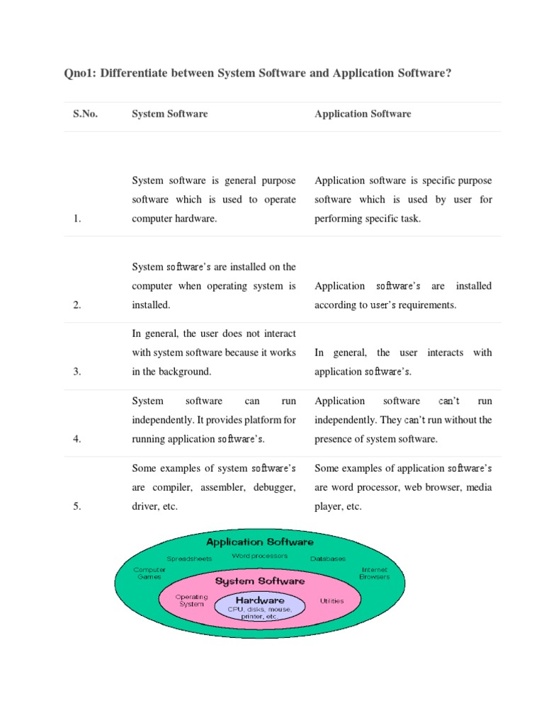 Qno1: Differentiate Between System Software and Application Software ...