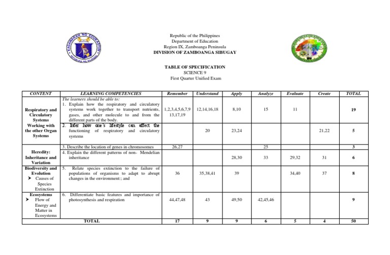 Table of Specification - Science 9 | PDF | Heredity | Ecosystem
