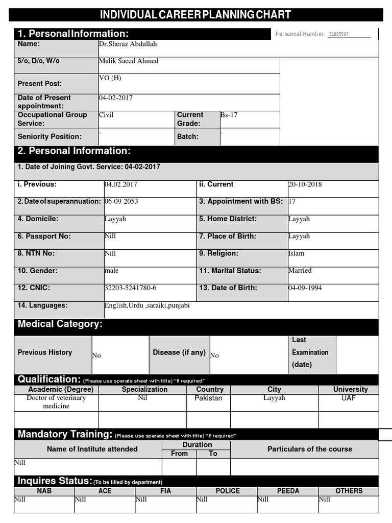 ICP Chart DR Sheraz Abdullah | PDF
