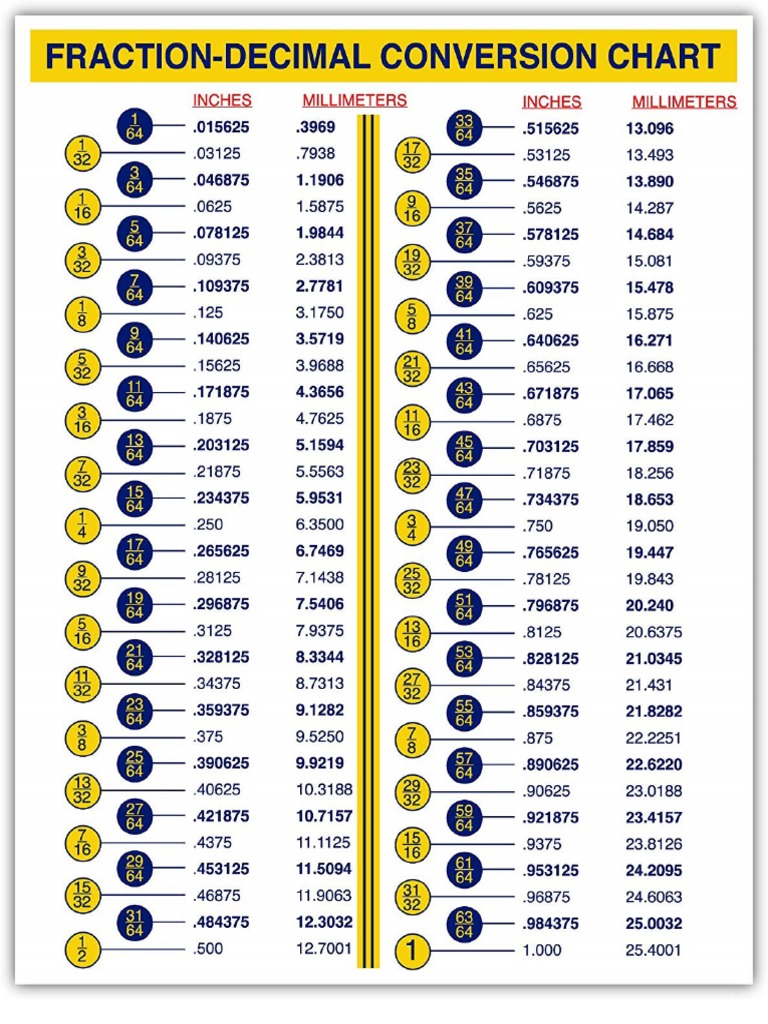 Decimal Conversion | PDF | Inch | Notation