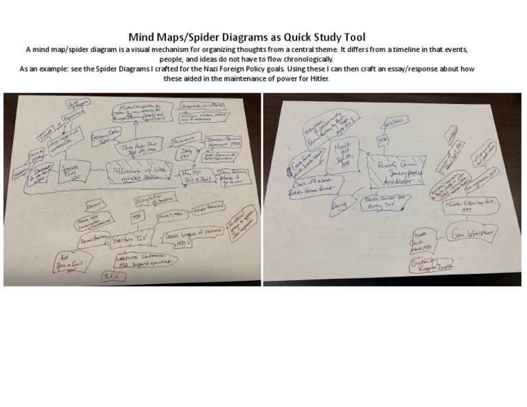 Spider Diagrams and Mind Maps | PDF