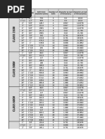 Dummy Leg & Trunnion Calculation Sheet: Pipe Dia. MM Pipe Nom. THK (Tnom) MM | PDF | Mechanical ...