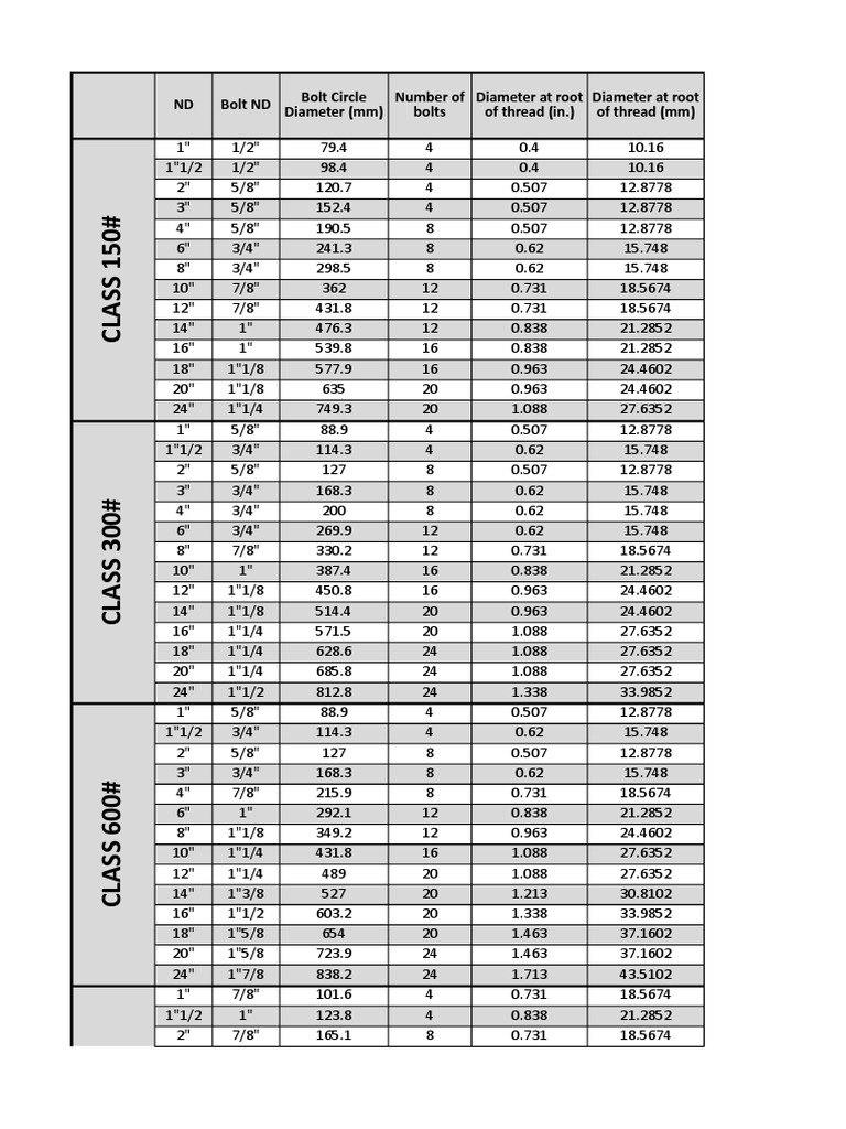Flange Leakage - NC 3658.3 | PDF | Equipment | Mechanical Engineering