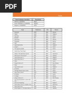 Complete PS2 Games List A-Z | PDF