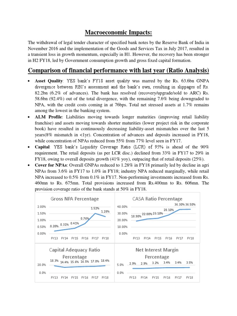 Yes Bank MD&A Analysis 2018 | PDF | Risk Management | Credit Risk