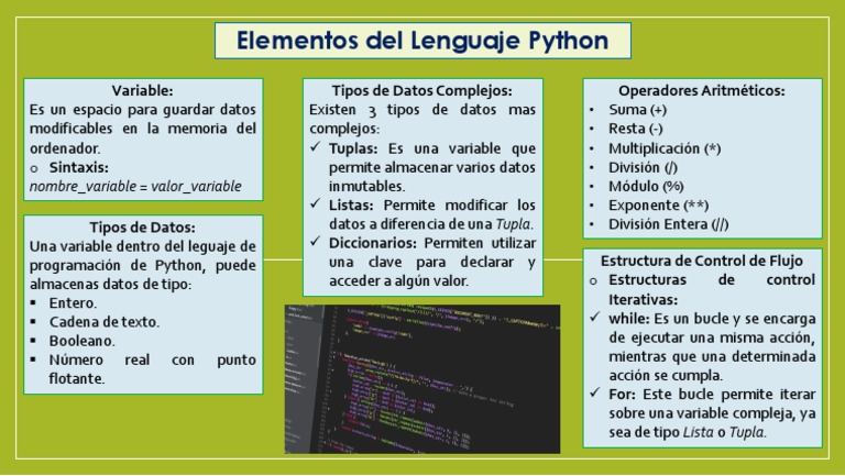 Elementos Básicos Del Lenguaje De Programación Python Variables Tipos De Datos Operadores Y