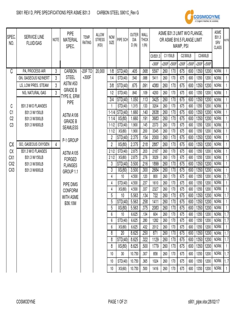 Data Sheet ASME B31.3 s901 - Pipe | PDF | Pipe (Fluid Conveyance ...