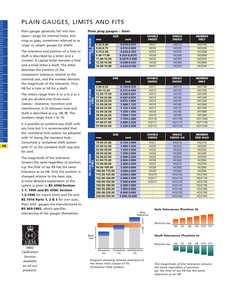 Plain Gauges Limits Fits and Tolerance | PDF | Engineering Tolerance | Mechanical Engineering