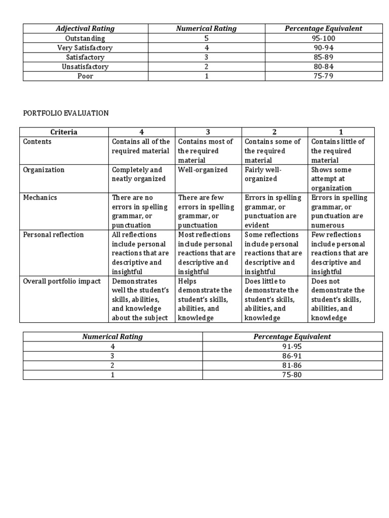 Criteria 4 3 2 1: Adjectival Rating Numerical Rating Percentage ...