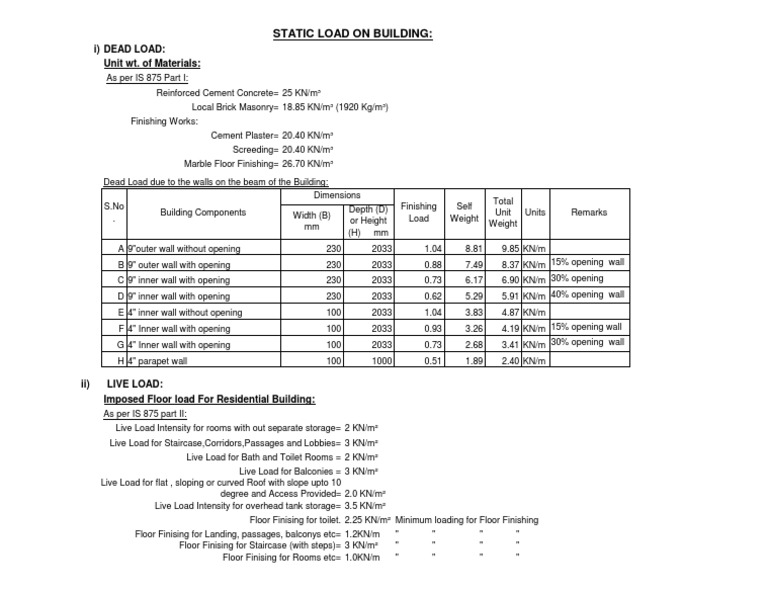 Unit Weight | PDF | Structural Load | Wall