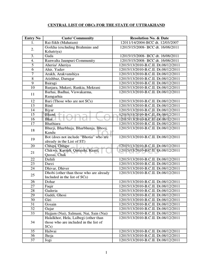 Central List of Obcs For The State of Uttrakhand | PDF | Social Groups ...