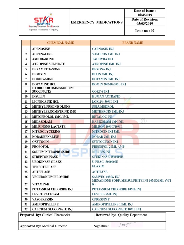 Emergency Medications List | PDF | Chemical Compounds | Rtt