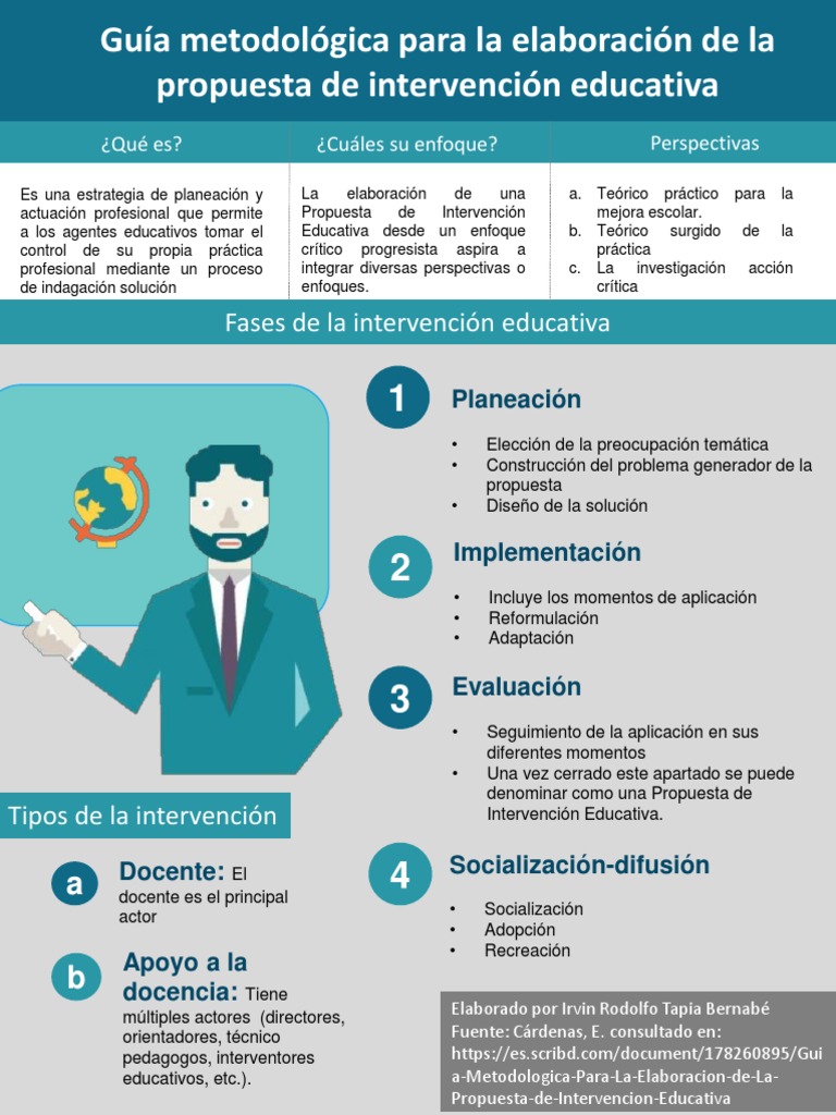 Proyecto de Intervención Educativa | PDF | Planificación | Cognición