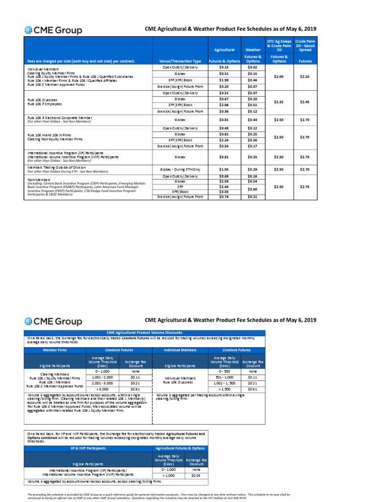 CME Agricultural & Weather Product Fee Schedules As of May 6, 2019 ...
