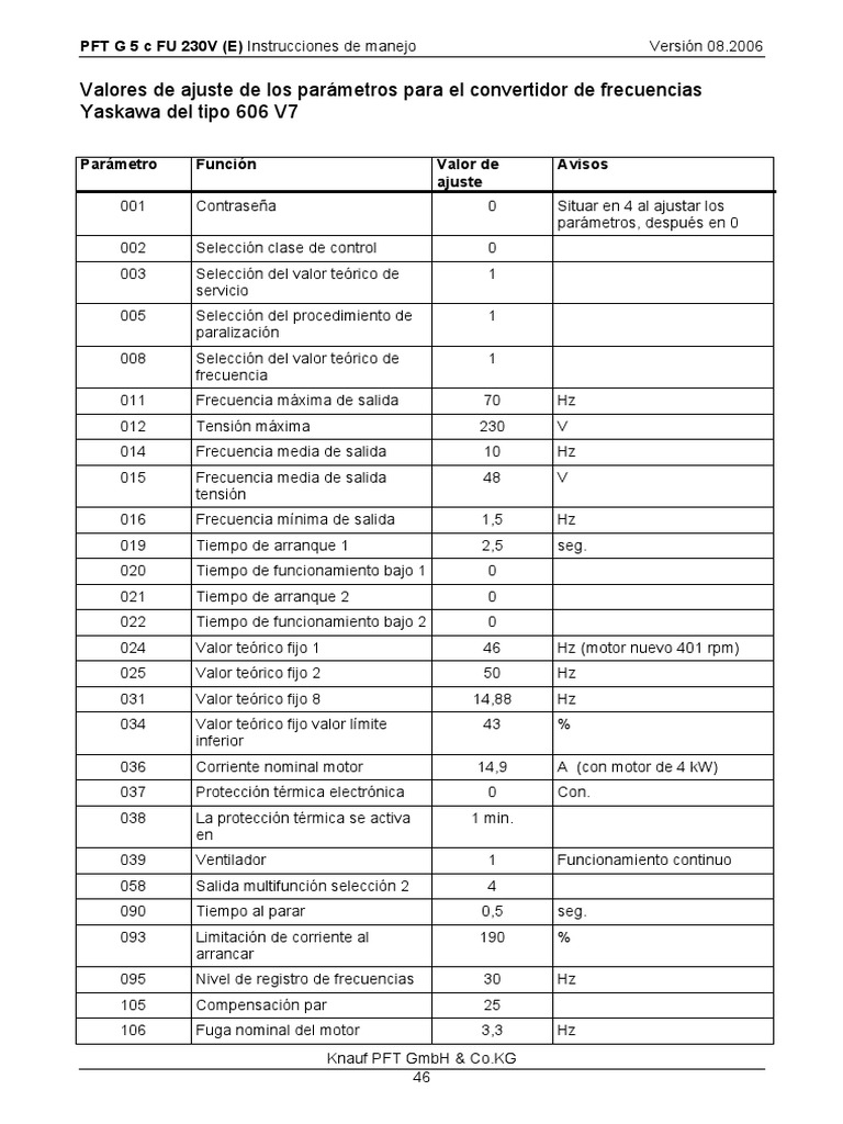 Valores de Ajuste de Los Parámetros para El Convertidor de Frecuencias Yaskawa Del Tipo 606 V7 ...